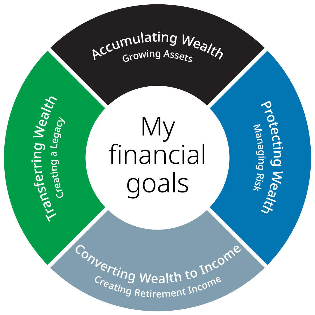 WPM Wealth Advisors LLC